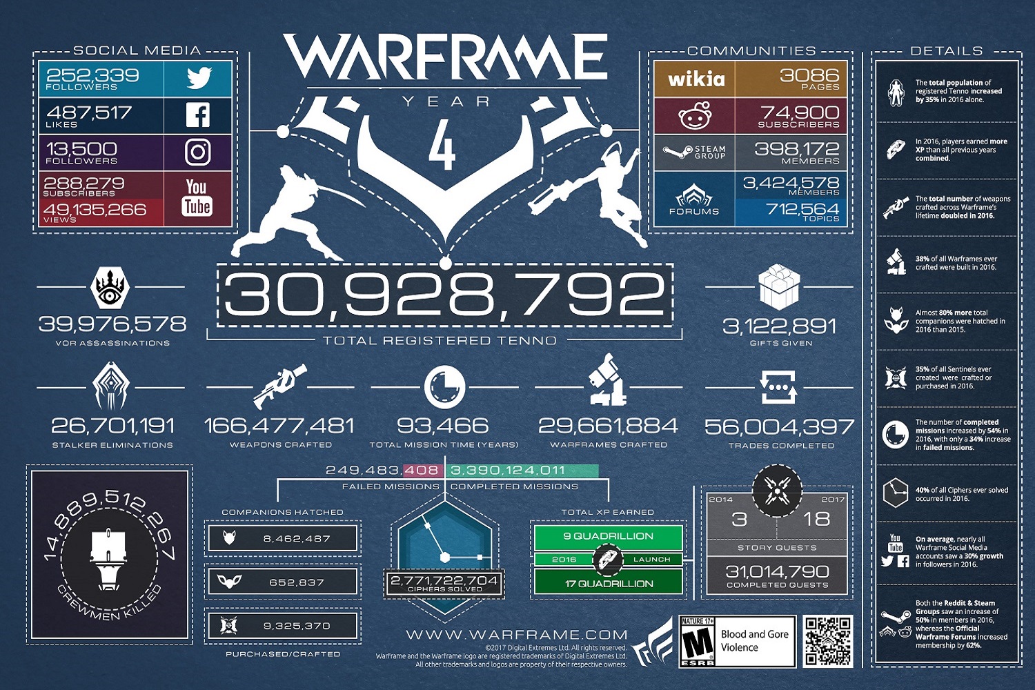 Guide du débutant Warframe |Jeu d'action en ligne | Gamezine