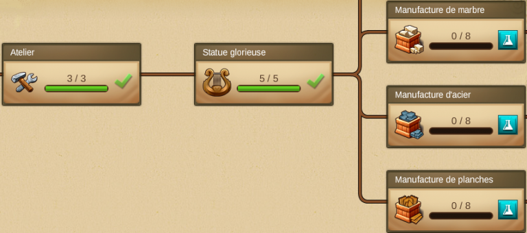 Elvenar | Guide du débutant | Gamezine